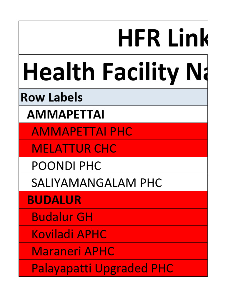 Linked Test | PDF | Public Services | Nursing