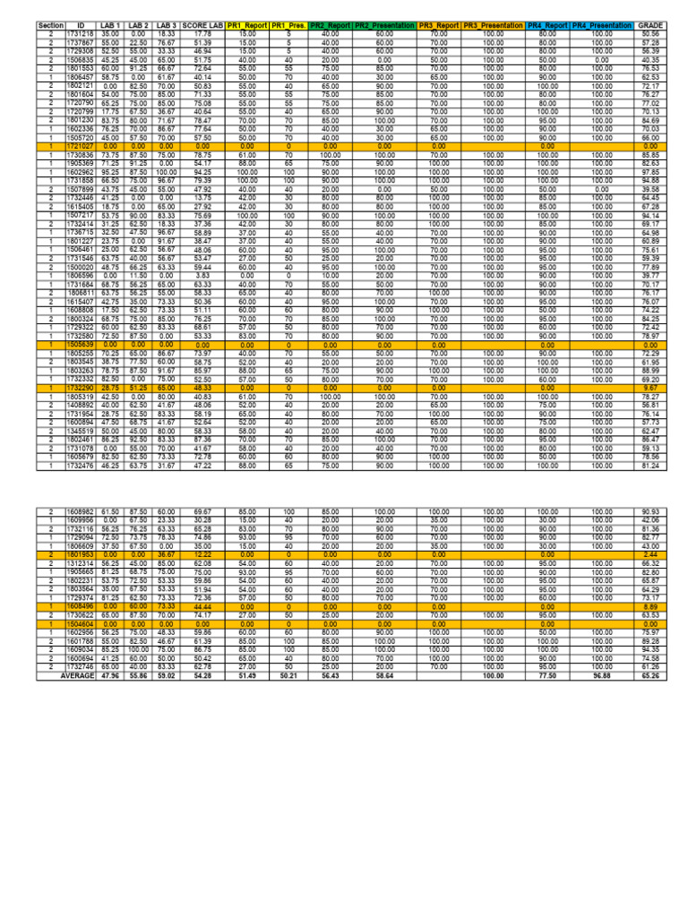 ENGAA Score Conversion Overview 2019-2020 | PDF