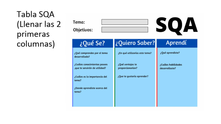 Tarea 1. Tabla SQA | PDF