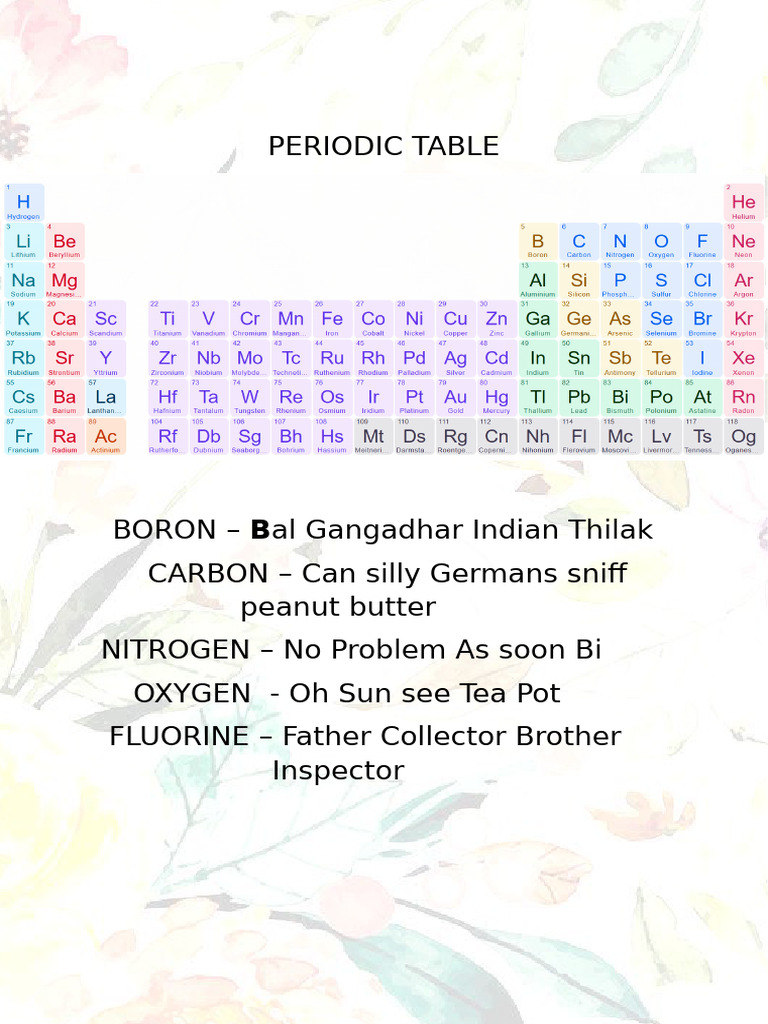 PERIODIC TABLE | PDF