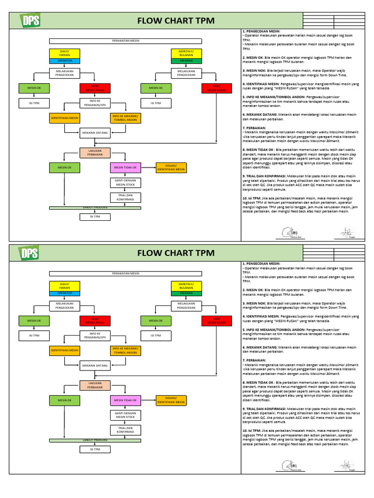 0320 Sop TPM (Flow Chart) | PDF