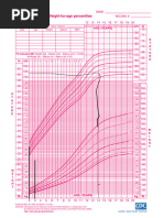CDC Growth Chart for Girls 2-20 | PDF | Home & Garden