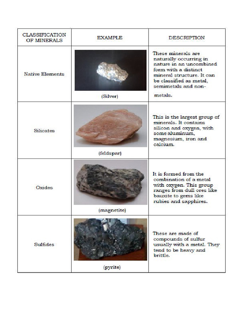 Mineral Groups | PDF