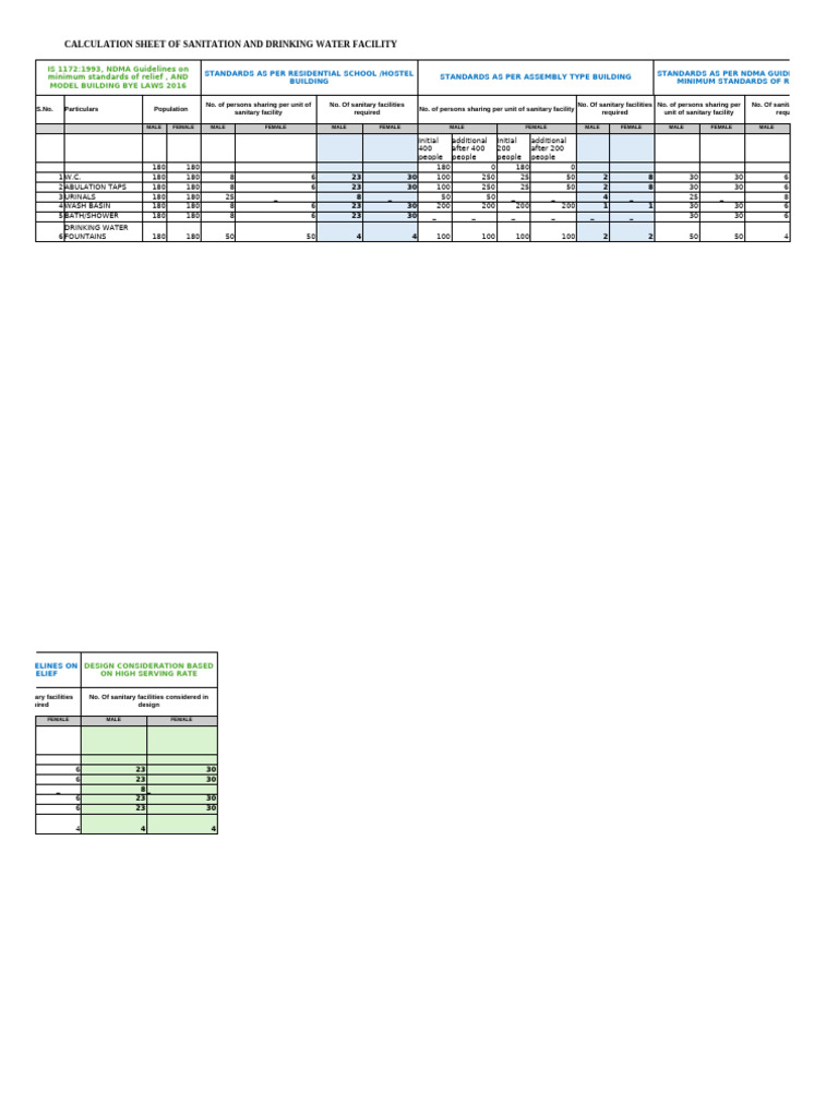 Standards Calculation As Per Is 1172 1993 NBC 2016 Model Building Bye ...