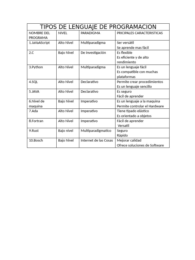 TIPOS DE LENGUAJE DE PROGRAMACION | PDF