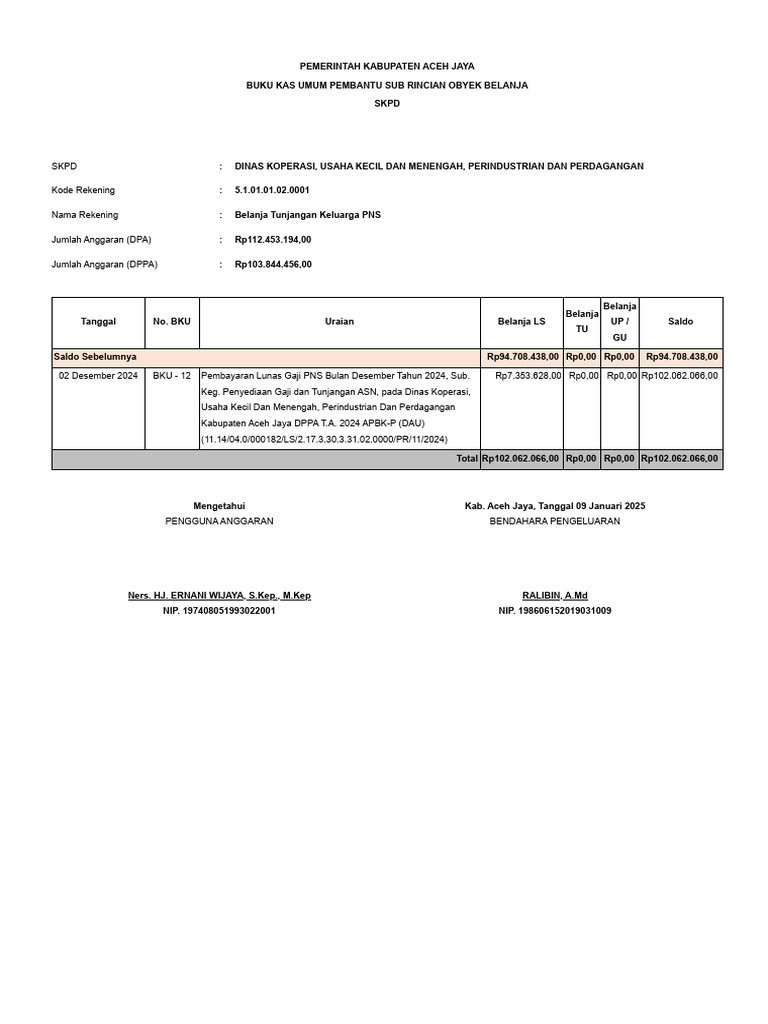Rincian Objek BKU Desember 2024 | PDF