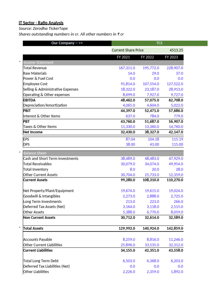 TCS Financial Ratio Analysis 2023 | PDF | Expense | Equity (Finance)