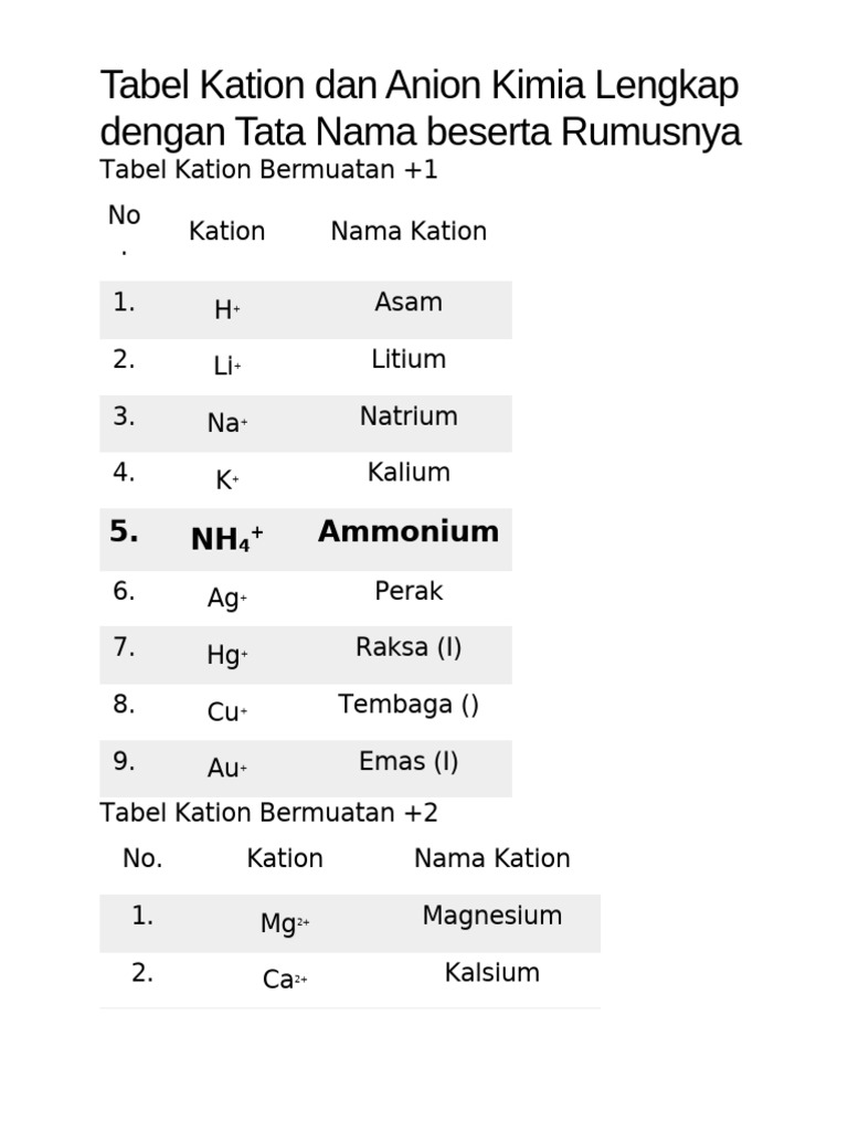 Tabel Kation dan Anion Lengkap | PDF