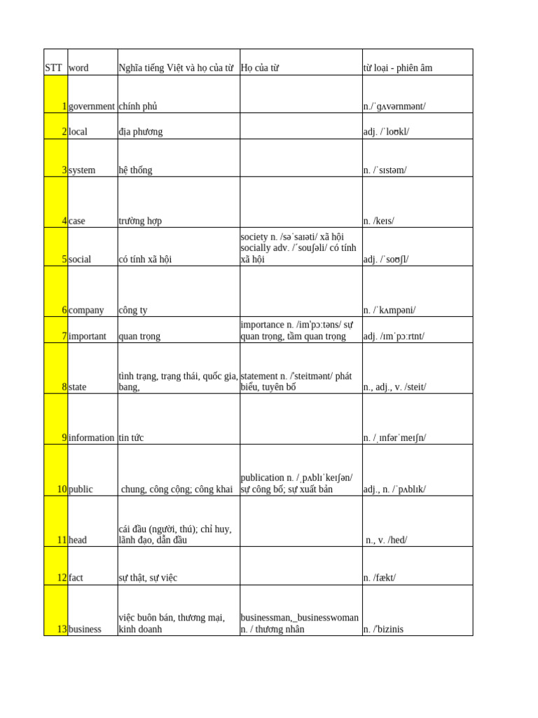 1200 Words New | PDF