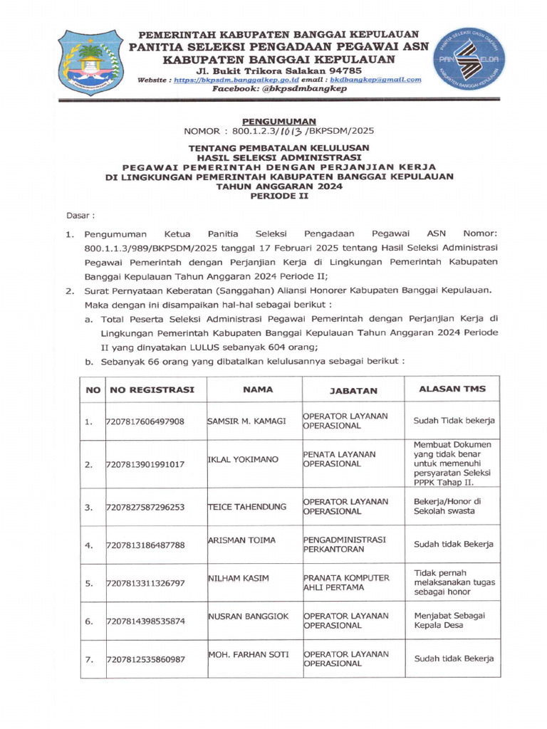 Pengumuman Pembetalan Kelulusan Hasil Seleksi Administrasi Pppk Periode II | PDF