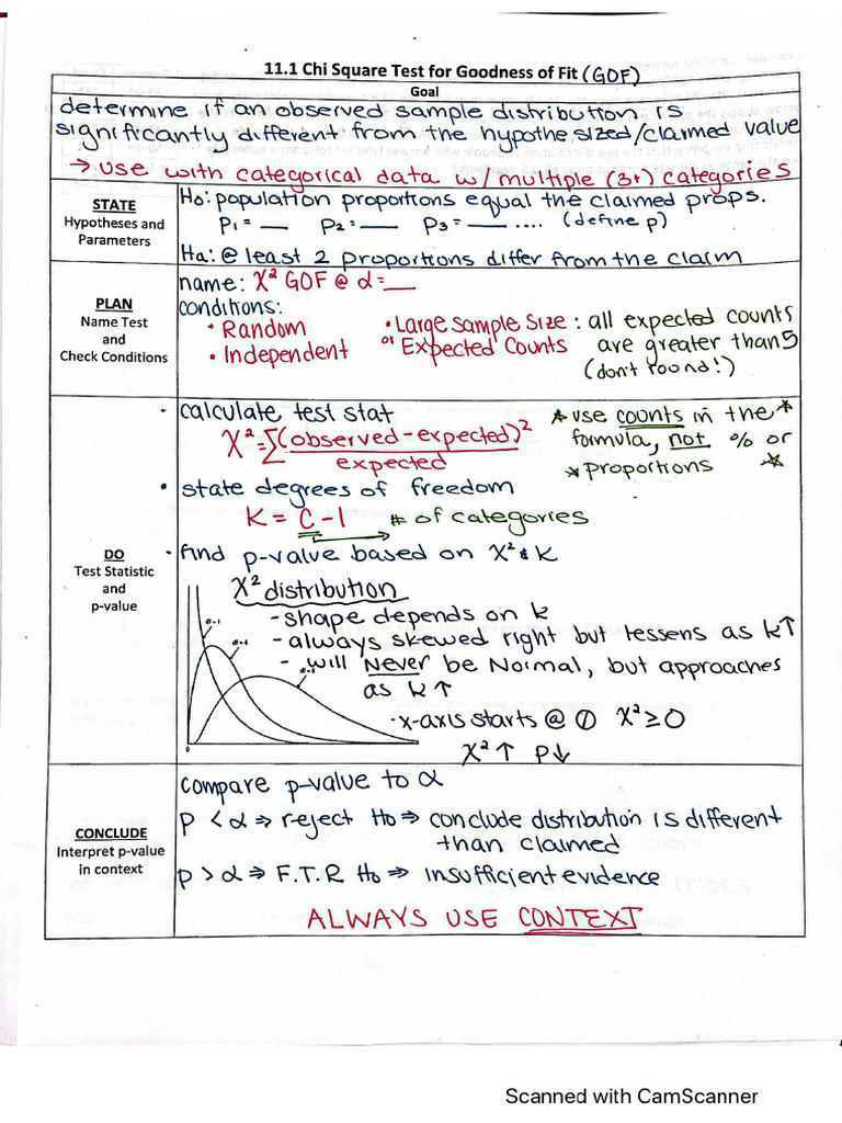 11.1 Completed Notes Front-GOF - 1 | PDF