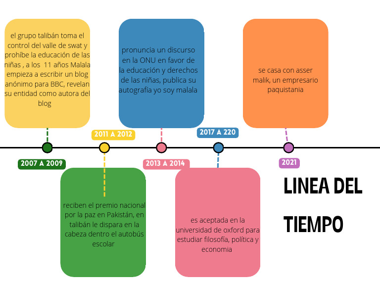 Gráfico de Línea de Tiempo Timeline Multicolor | PDF