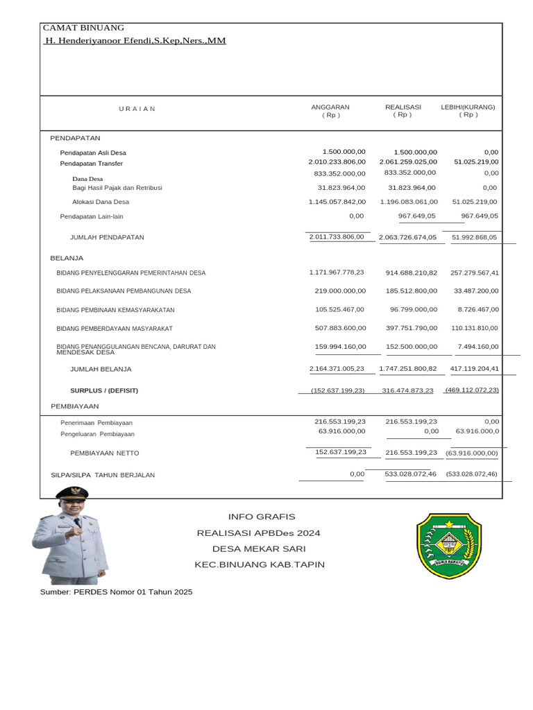 INFO GRAFIS APBDes 2024-1 | PDF