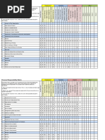 Comparison Table IMS (ISO 9001 VS ISO 14001 VS ISO 45001) | PDF | Occupational Safety And Health ...