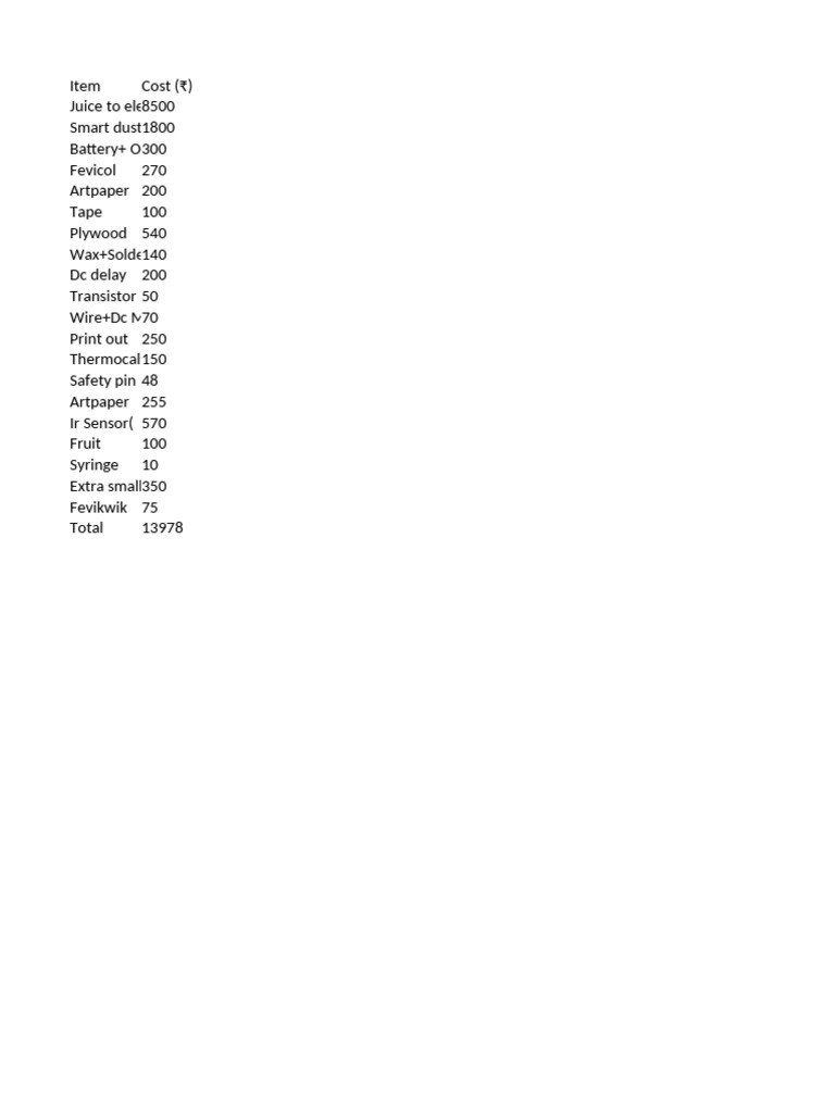 Itemized Cost Breakdown for Supplies | PDF