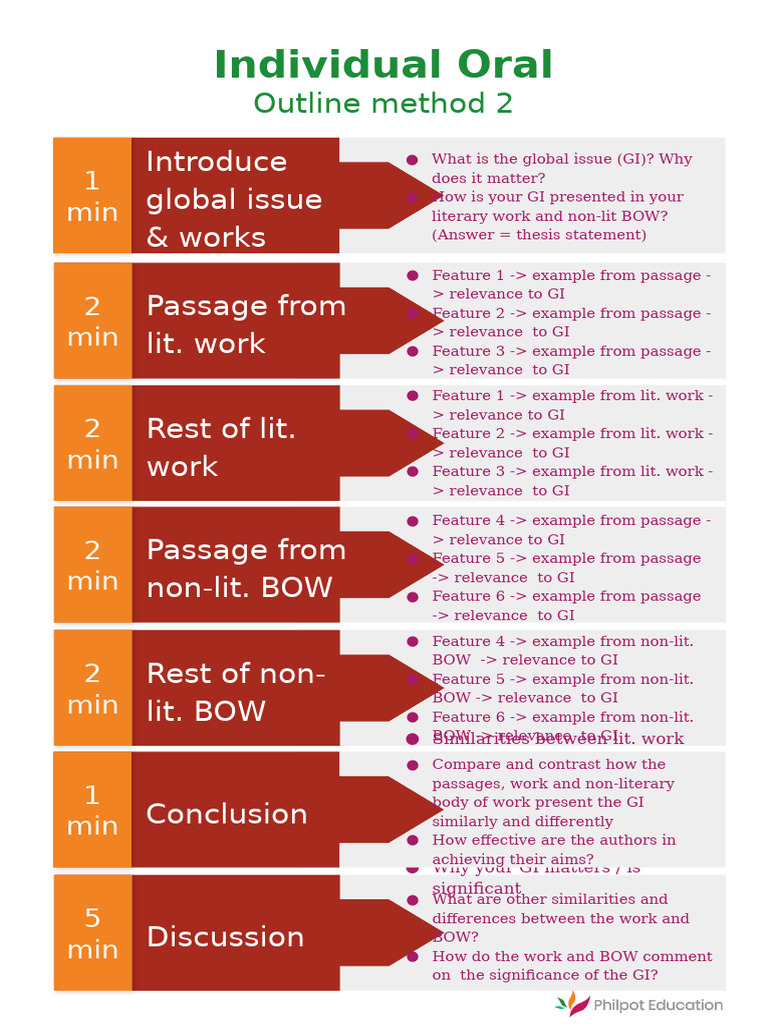 Individual Oral Plan 2 | PDF