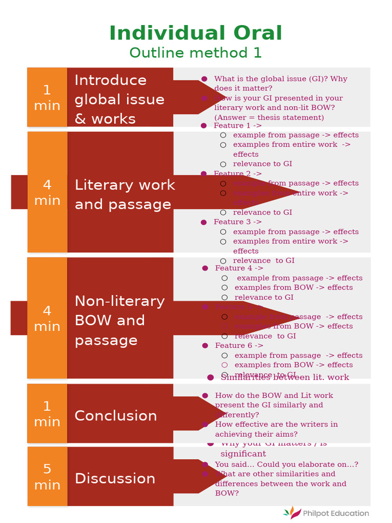 Individual Oral Plan 1 (1) | PDF