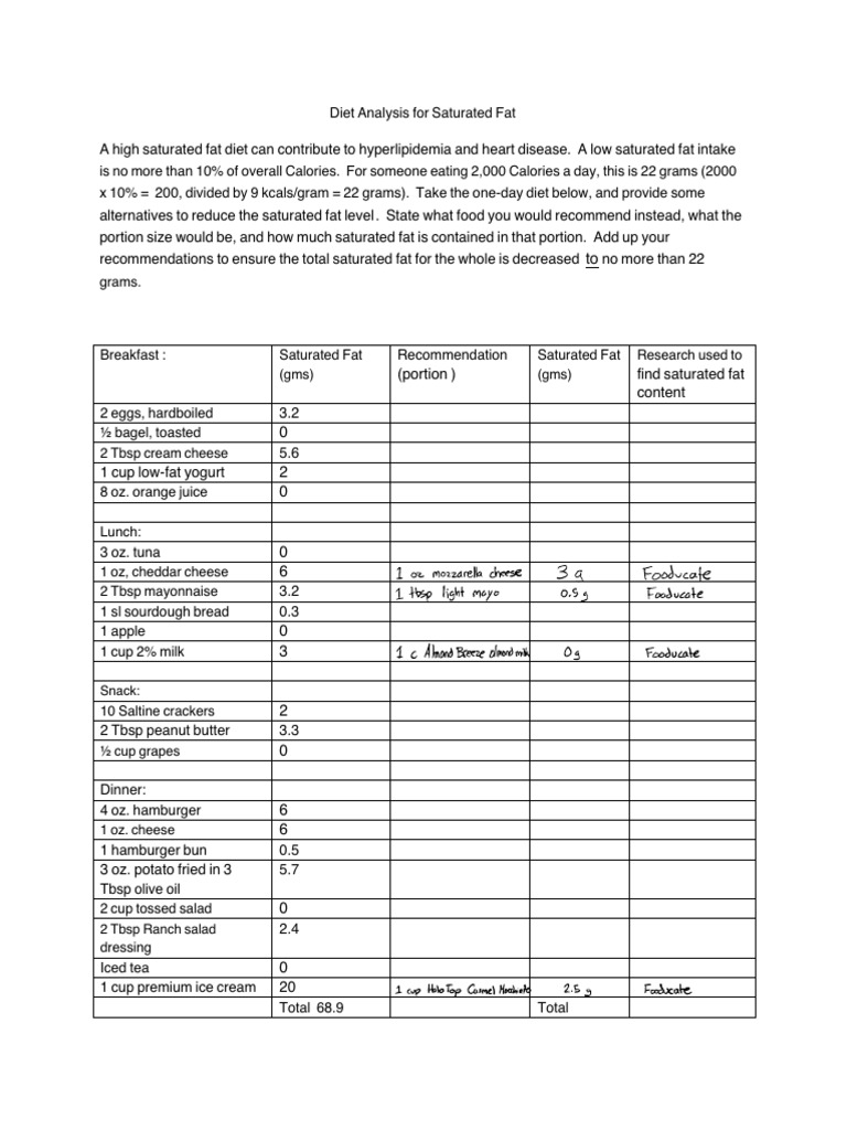 NUTRITION - Diet+Analysis+for+Saturated+Fat-1 (In Progress) | PDF