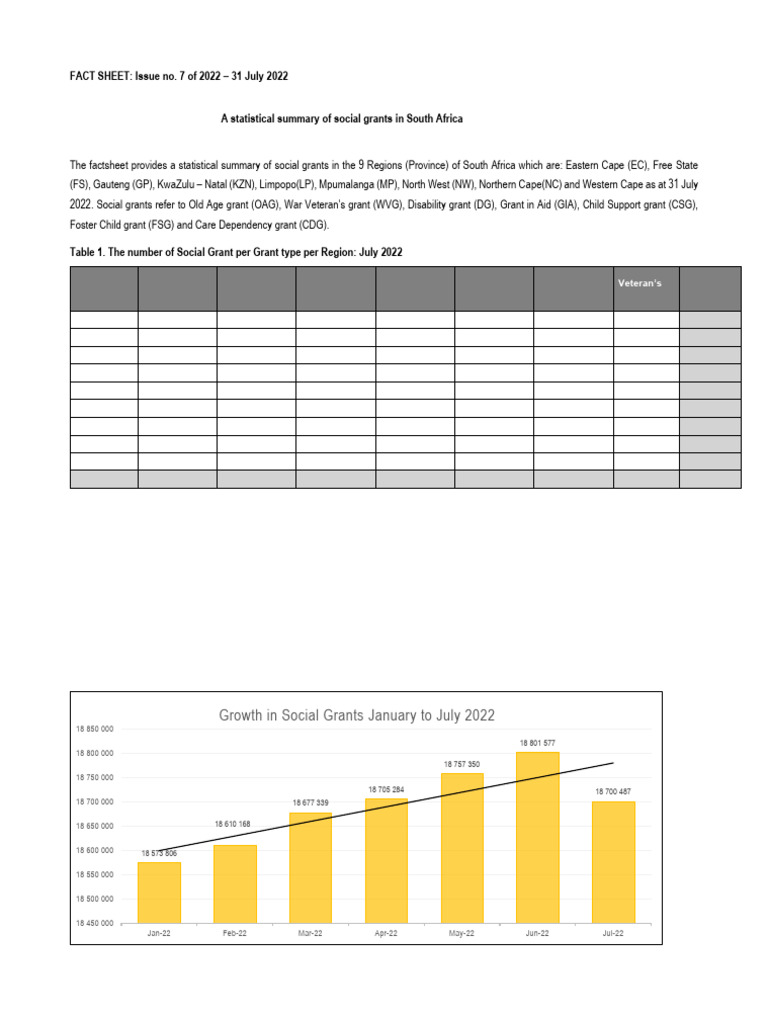 Fact Sheet July 2022 | PDF | South Africa | Humanitarian Aid