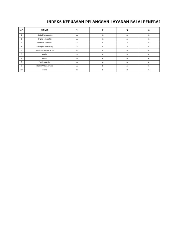 Indeks Kepuasan Pelanggan BPSIP | PDF