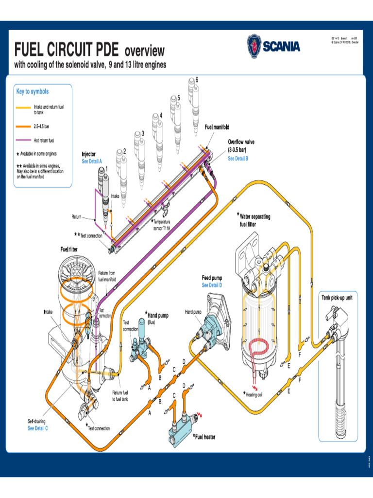 Fuel System Pde Scania | PDF