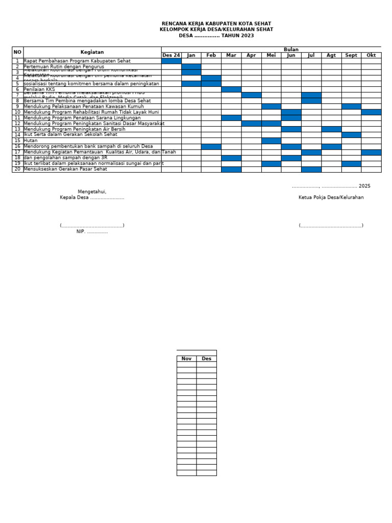 Contoh 2 Rencana Kerja KKS Pokja Desa Kelurahan | PDF