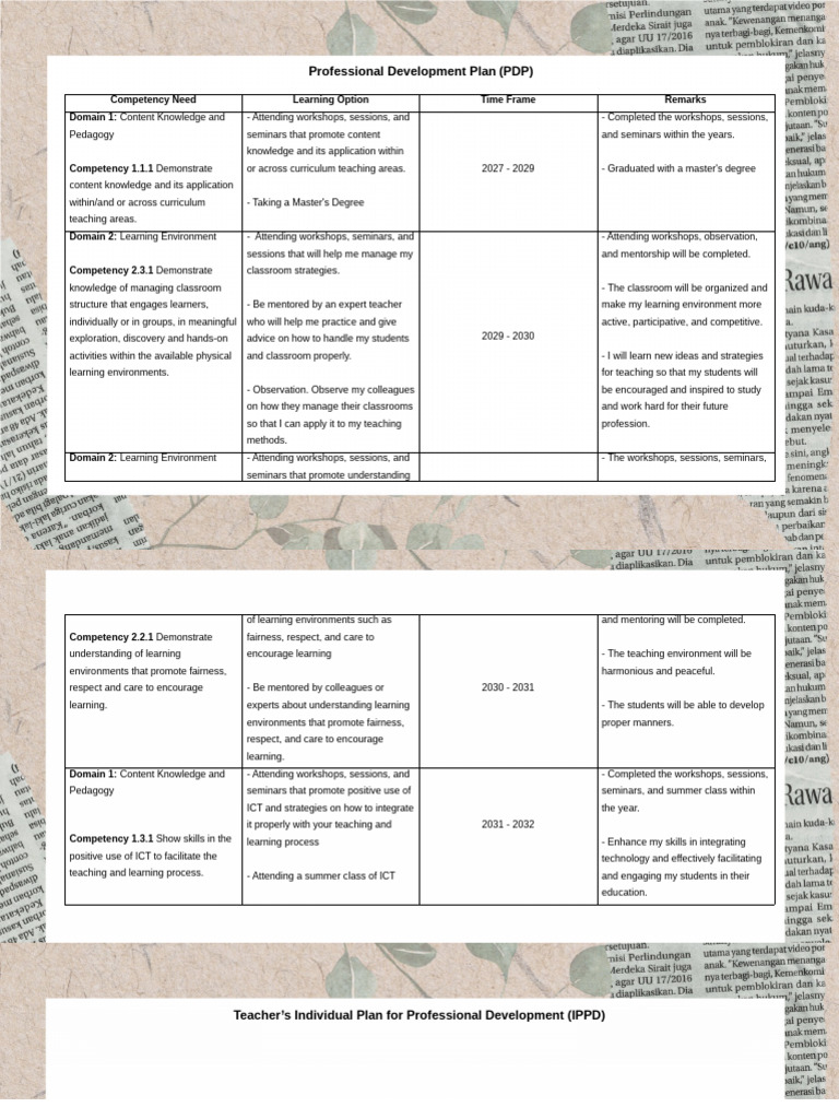 Professional Development Plan | PDF | Learning | Educational Technology