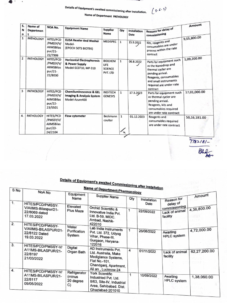 16 Equipment - Awaited - Commissioning - After - Installation para | PDF