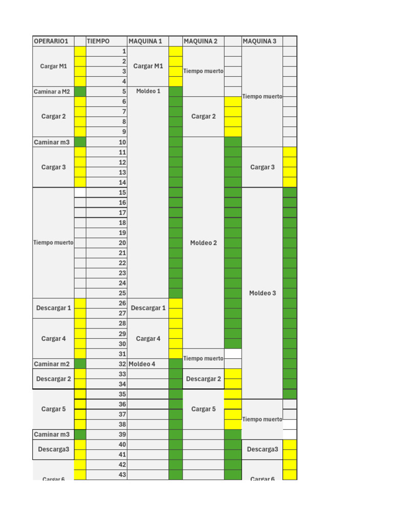 Hombre-Maquina 3 Maq | PDF