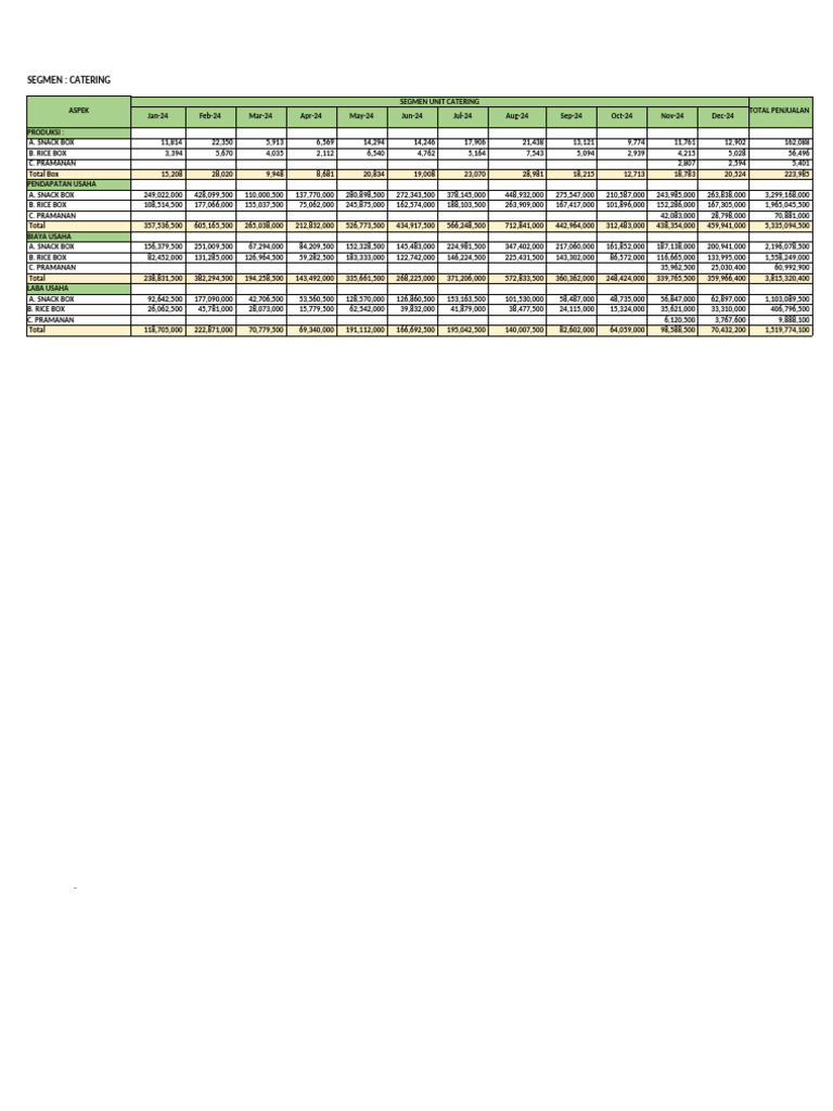 Form PBL Tahunan Rekap | PDF