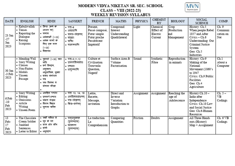 Written Weekly Syllabus Class Viii | PDF