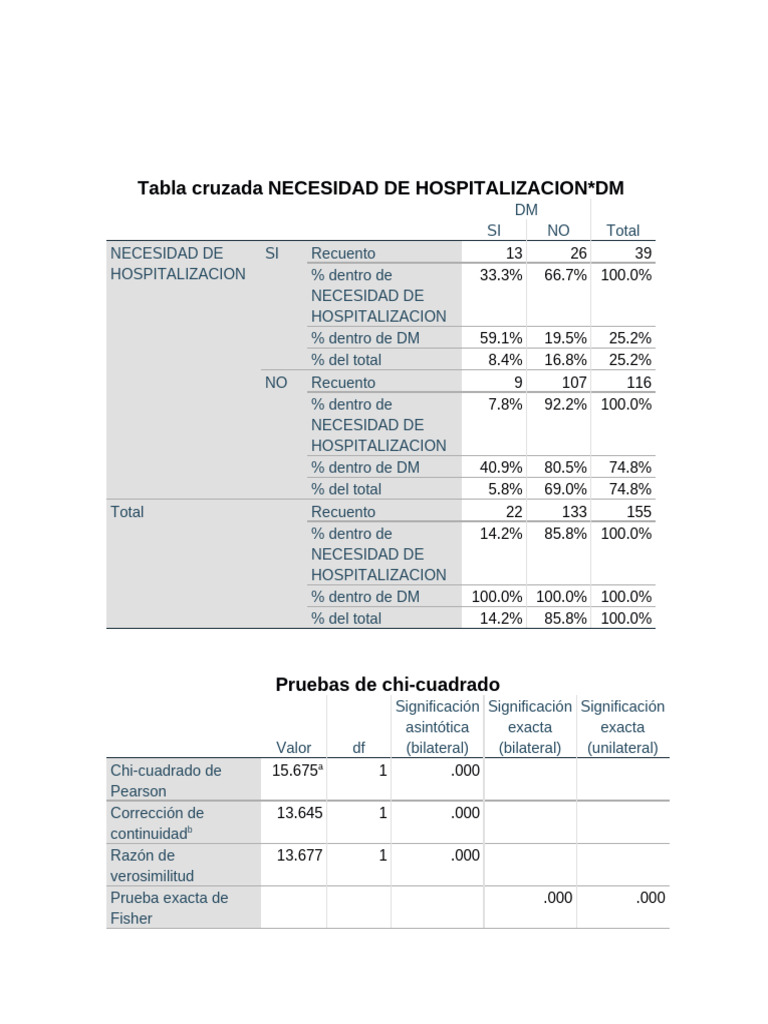 Tablas 2 | PDF
