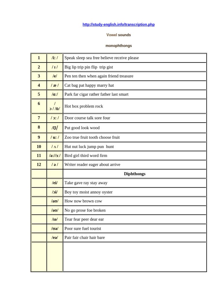 2.transcription Table | PDF | Phonetics | Linguistics