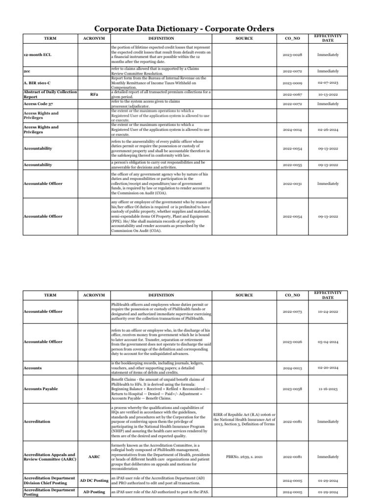 Corporate Data Dictionary for Orders | PDF | Insurance | Business