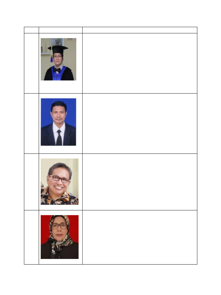 Profil Pengajar s2 | PDF