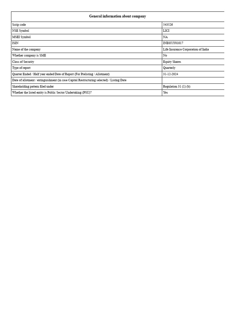 LIC India Quarterly Shareholding Report | PDF | Securities (Finance ...