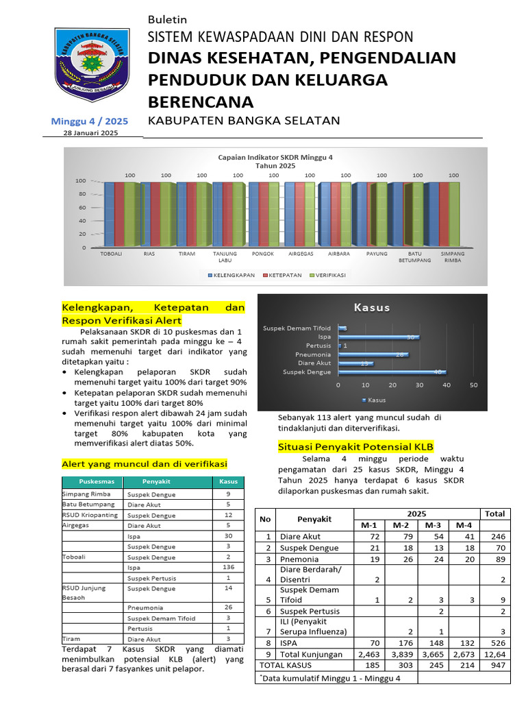 Buletin SKDR Minggu 4 BASEL 2025 | PDF