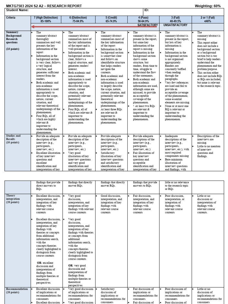 MKTG7503 2024 S2 Assessment 2 Marking Rubric | PDF | Educational ...