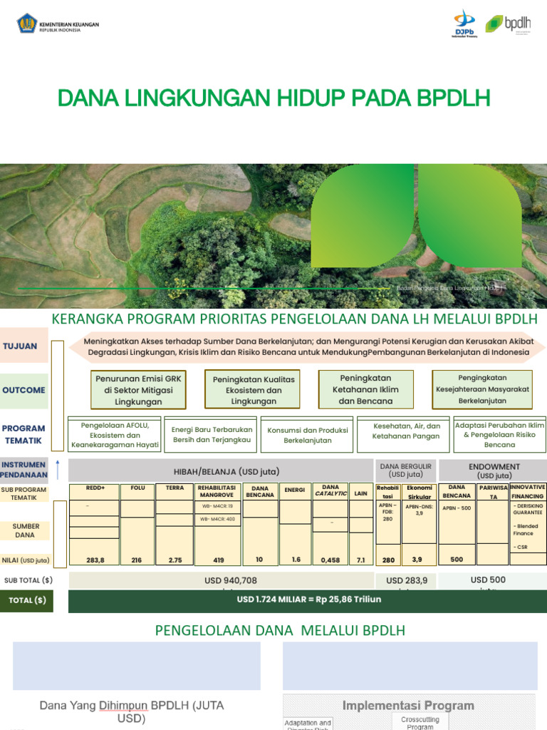 Dana LH Pada BPDLH | PDF