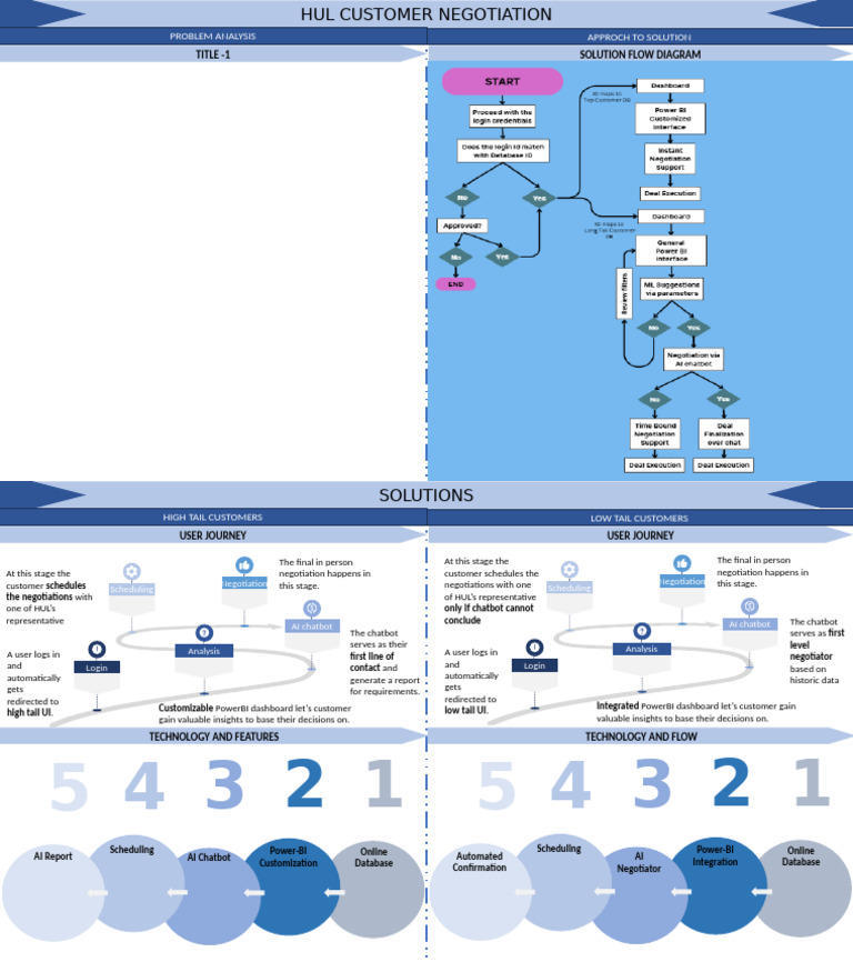 HUL - TechTonic Case Deck | PDF | Artificial Intelligence | Intelligence (AI) & Semantics
