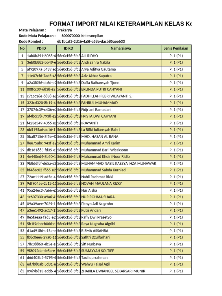 F - KD - Ket - Prakarya - Kelas 9A | PDF