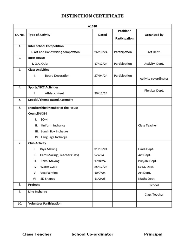 Distinction Record Format 2024 | PDF
