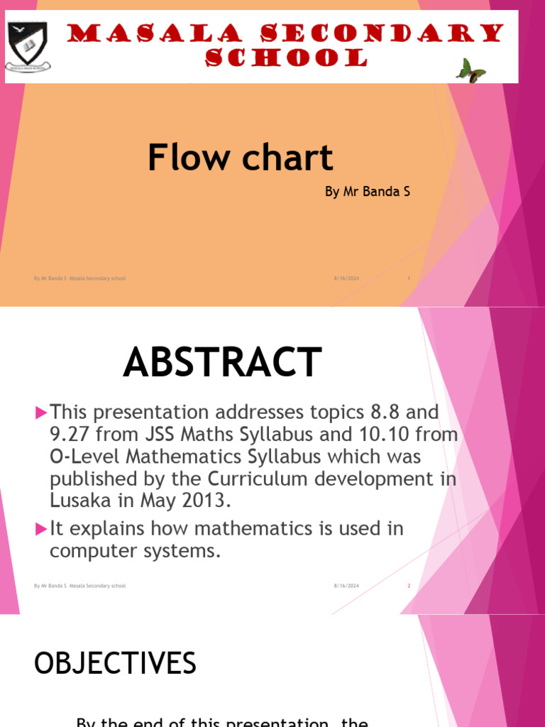 Flowcharts by MR Banda S 2024 2024 | PDF | Learning