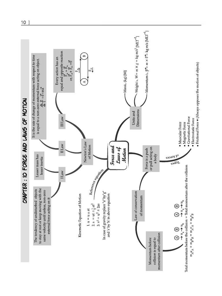 Force and Laws of Motion CONCEPT MAP | PDF