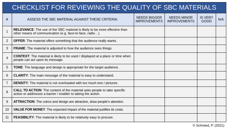Checklist Quality of SBC Materials | PDF