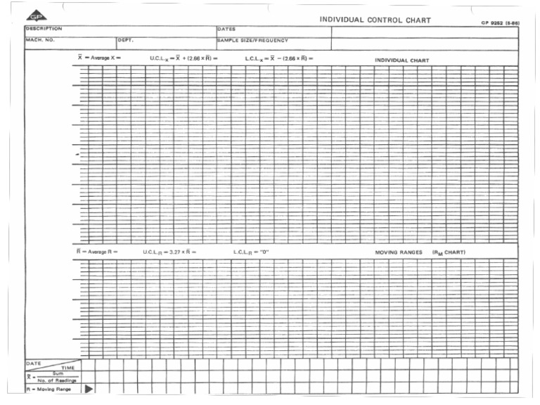 Formato SPC I MR | PDF