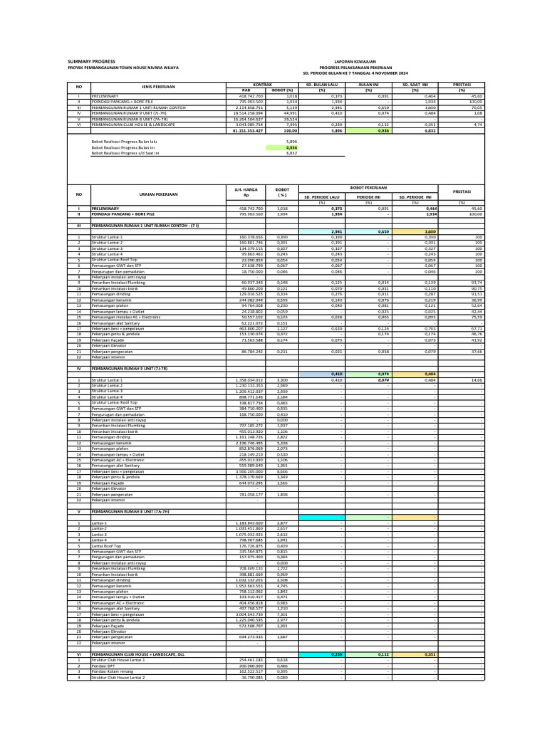 Progres Bulan Ke-7 | PDF