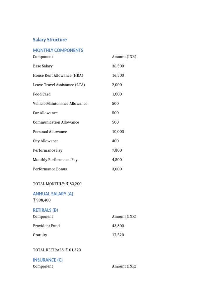 9 LPA Salary Structure Breakdown | PDF