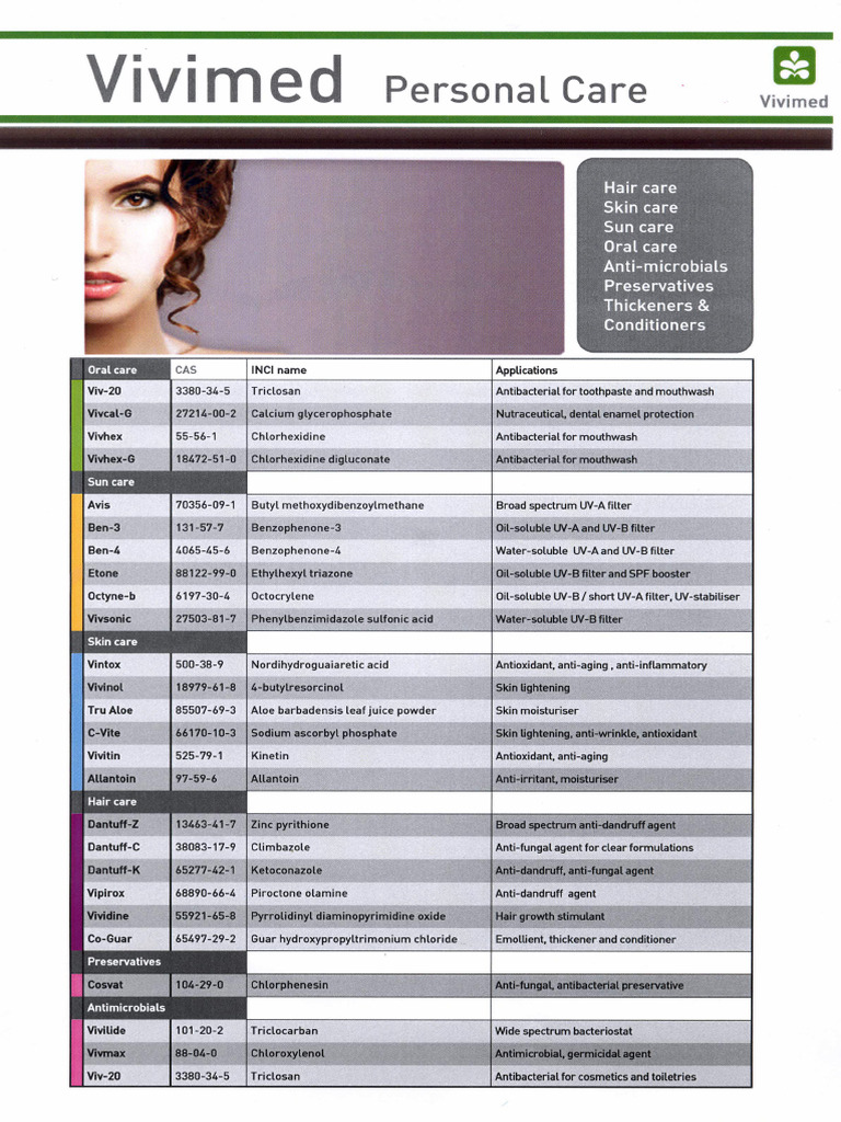 Vivimed List of Products | PDF