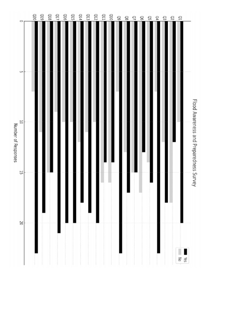 EVS Project GRAPH | PDF